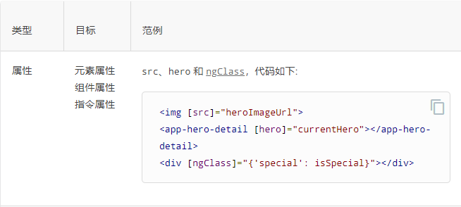 angular从0到1：数据绑定语法 - longkui - 博客园